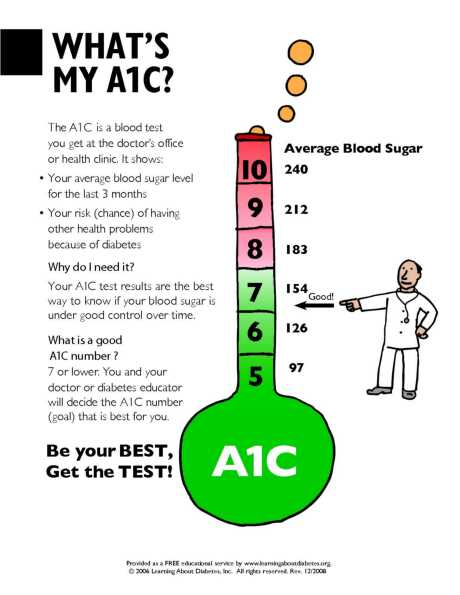Diabetes Information PDF Forms for Organizations : Learning About ...